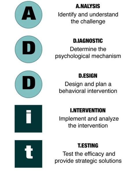 Boris Maciejovsky On Linkedin Im Excited To Share That I Realized A