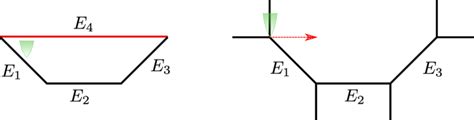 The Moment Polygon Left And The Toric Diagram Of The Associated Open