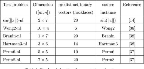 Table 1 From Design Of Experiments For Mixed Continuous And Discrete Variables Semantic Scholar