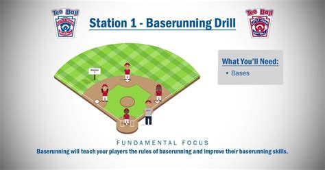 Tee Ball Drills Base Running And Ground Balls Little League