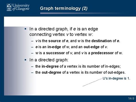 Algorithms Data Structures M 14 Graph Adts Graph