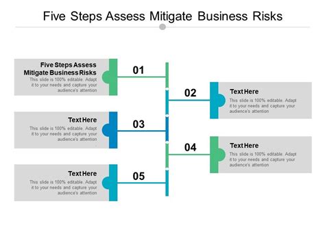 Five Steps Assess Mitigate Business Risks Ppt Powerpoint Presentation