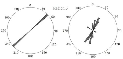 Fault Mapping In 3d Seismic Reflection Data Using Seismic Attributes