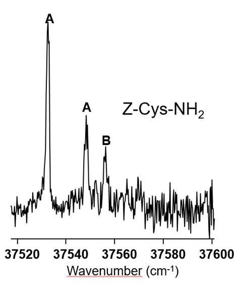 Mass Resolved M Z 254 Amu Resonant Two Photon Ionization Spectrum