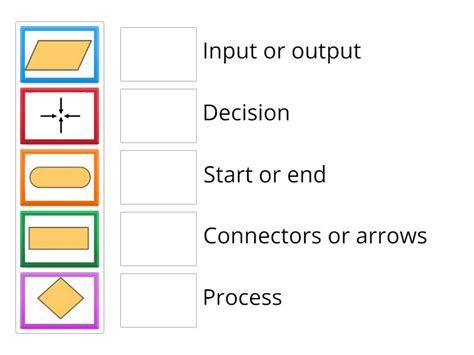 Flowchart Symbol Match Up