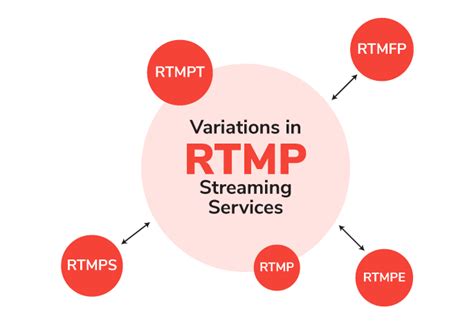 RTMP Streaming Go Technical With Our Ultimate Guide