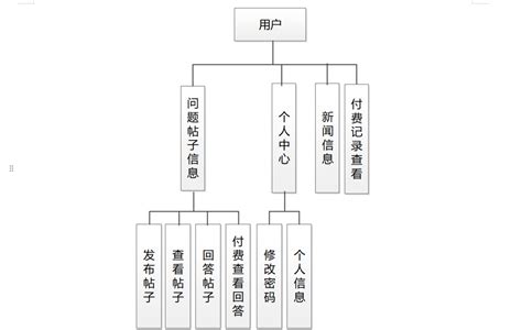 基于javaspringbootvue前后端分离付费问答系统设计和实现 个人文章 Segmentfault 思否
