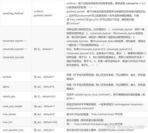 超详细解析xgboost(你想要的都有) 知乎 超详细解析xgboost(你想要的都有) 知乎