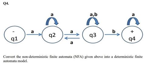 Solved Q a a b a а a a b a Convert the Chegg