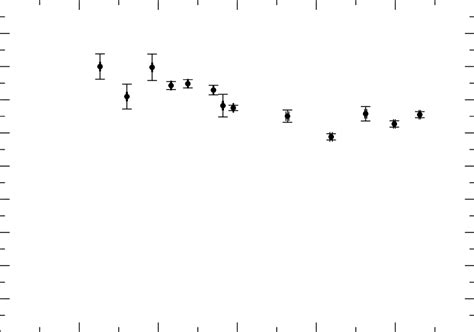 The ratio MPS σ 1 2 as a function of MPS Download Scientific Diagram