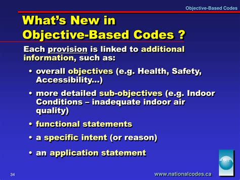 Ppt Code Development System And Objective Based Codes Powerpoint