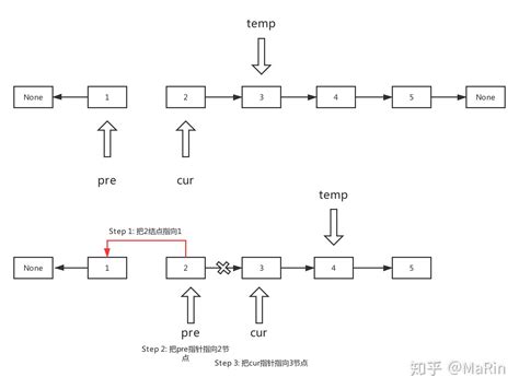 数据结构与算法之字符串反转 Ew帮帮网