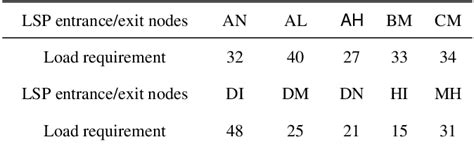 Table 1 From A Genetic Optimization Algorithm To Solve The Problem Of