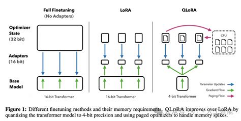 Nl2sql之db Gpt Hub＜详解篇＞text2sql任务的微调框架和基准对比nl2dsl Csdn博客