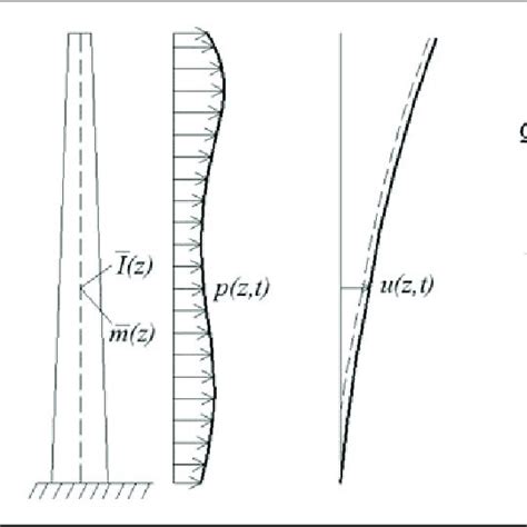 Tower With Continuous Distributed Mass And Flexural Stiffness