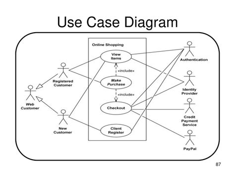 Создание Use Case диаграмм