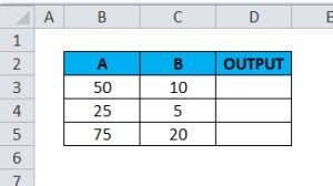 Divide In Excel Formula Examples How To Use Excel Divide