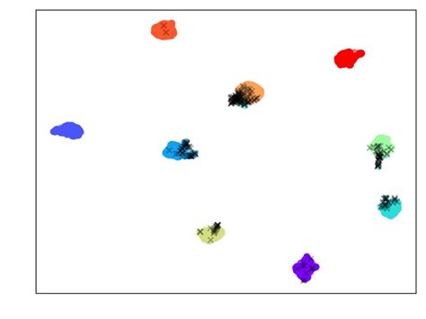 Umap Visualization Of Cifar 10 Train Set Under The Incremental Learning