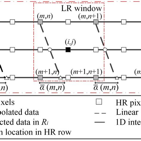 The Consistent Gradient Interpolation Determines Isophote Lattices
