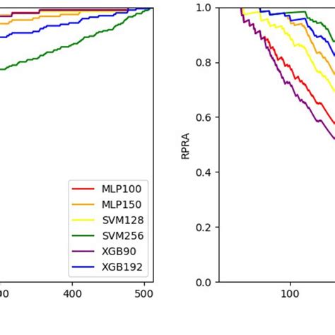 Feature Importance Prediction Experiment Download Scientific Diagram