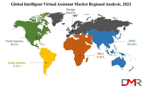 Intelligent Virtual Assistant Market Size To Reach Usd 247 Bn By 2032