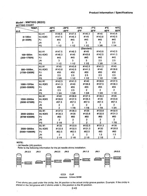 Polaris Jetting Chart Ponasa