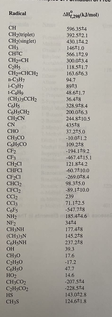 10 Estimate The Heat Of Formation Of Using Heats Of