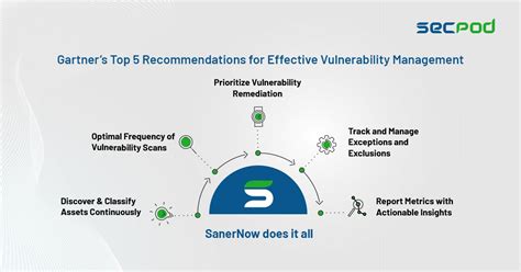 Secpod On Linkedin Ciso Vulnerabilitymanagement Secpod