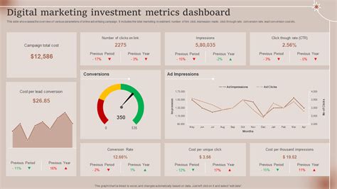 Top 10 Investment Dashboard Templates With Examples And Samples