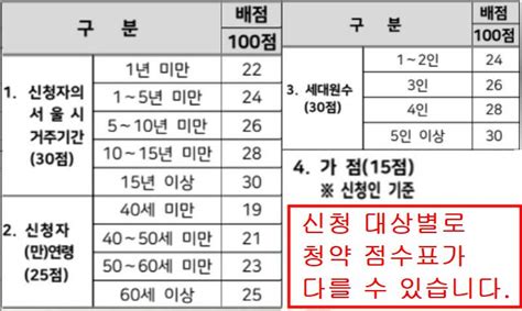 임대아파트 입주조건 신청방법 해프릭스