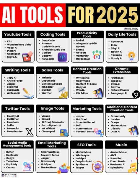 Best 12 Corel Draw Full Hindi Notes And Download Pdf File Artofit