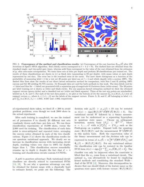 Supervised Learning With Quantum Enhanced Feature Spaces Deepai