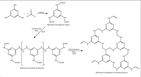 Structure Of Melamine Formaldehyde Resin At Micheal Weston Blog