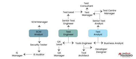 why career in software testing is a promising path for tech enthusiasts