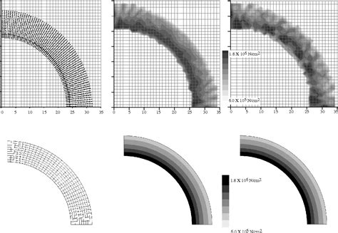 Figure From An Implicit Time Integration Strategy For Use With The Material Point Method