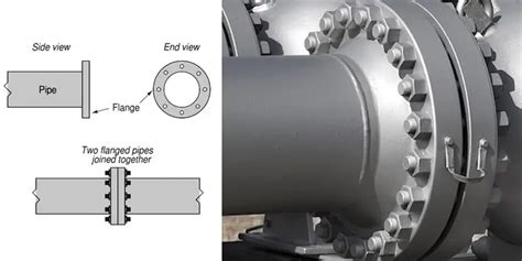 How Pipe Flanges Work？ Metleader