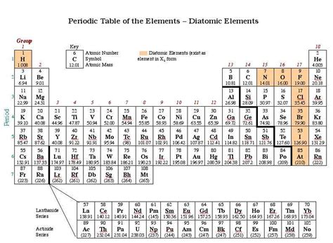 All Diatomic Elements In The Periodic Table Periodic Table Printable