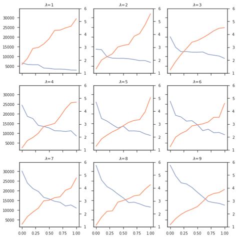 How To Plot Double Y Axis In Facetgrid · Issue 1359 · Mwaskomseaborn · Github