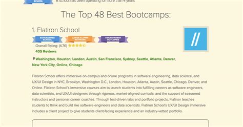 Jose Pehovaz Diez On Linkedin Flatironschool Codingbootcamp Veterans