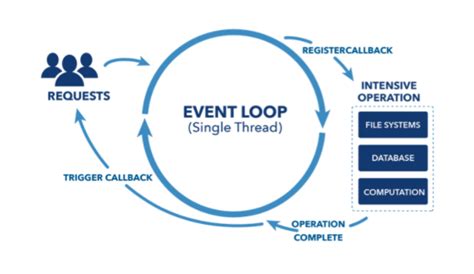 How To Become A Node Js Developer ScmGalaxy