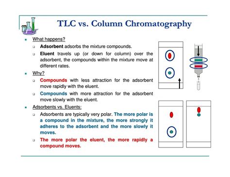 Chromatography