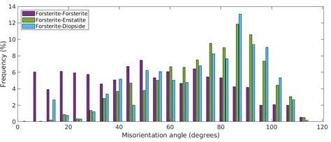 Misorientation Analysis Dochelp Toolbox
