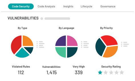 Code Security Kiuwan