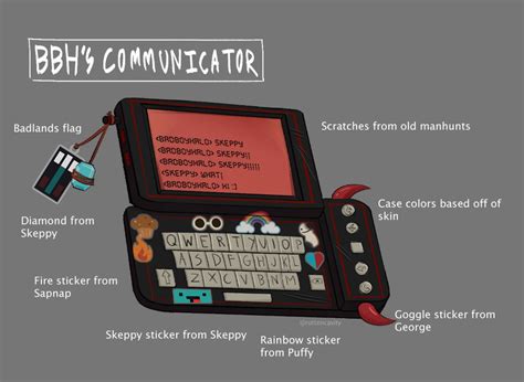 Cavity Minecraft On Artofit