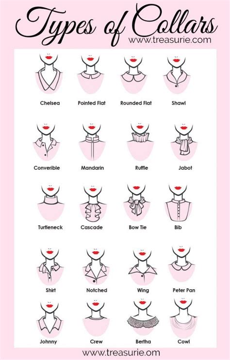 Types Of Collars A To Z Of Collars Fashion Illustrations Techniques Types Of Collars