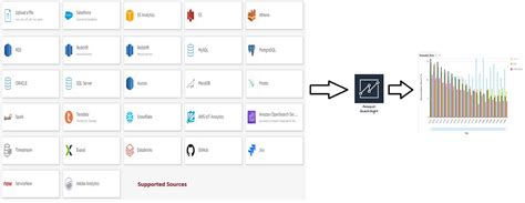 Creating An Interactive Data Visualization Dashboard With Amazon