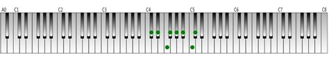 Sharps C Sharp Major Piano Fingering Figures