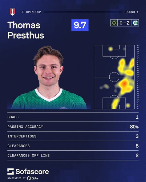 Hartford Athletic Advance In Us Open Cup Hernandez And Presthus Shine