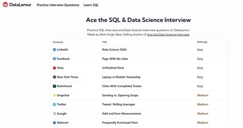 Top 10 Data Engineering Interview Prep Tools 2026 Guide For Sql Etl