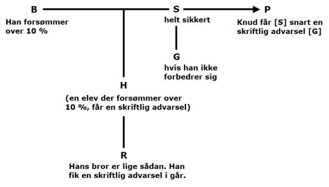 Dansksiderne Argumentation